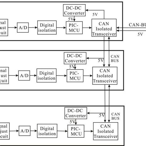 Innovative Temperature And Voltage Data Acquisition Scheme Isolation