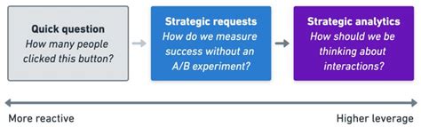 Analytics Sql Datascience Robert Yi