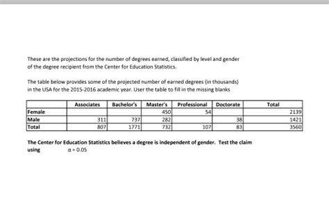 Solved 3560 Is The Correct Total So Sorry The Total For Chegg Com