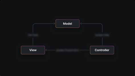 Everything About Android Architecture Patterns