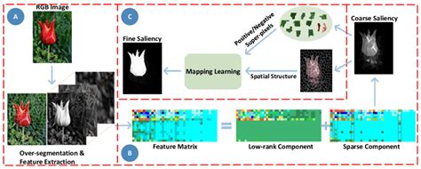 The General Coarse To Fine Framework Of Our Proposed Lrmr Based