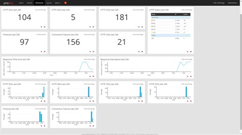 Github Sivasamykgraylog Contentpack Monitor Content Pack For