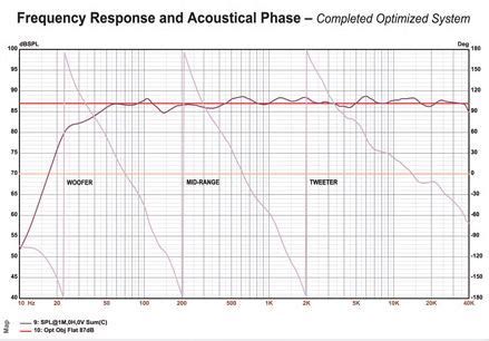 Dayton Audio Xenia Dayton Audio Speaker Design Audio