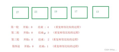 基础排序算法：冒泡与选择方法详解 csdn博客