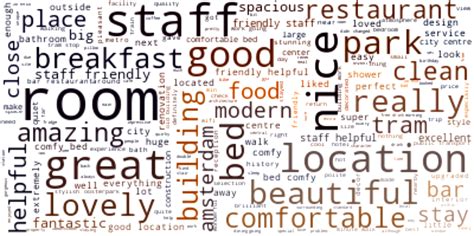 Numlabs Data Science Blog Machine Learning Vs Comments And Reviews