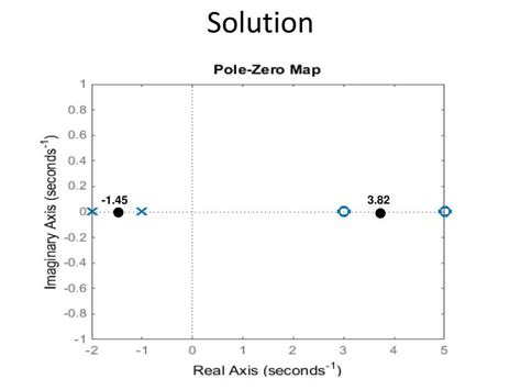 PPT On ROOT LOCUS CONTROL ENGINEERING PowerPoint Slides MyPrivateTutor UAE