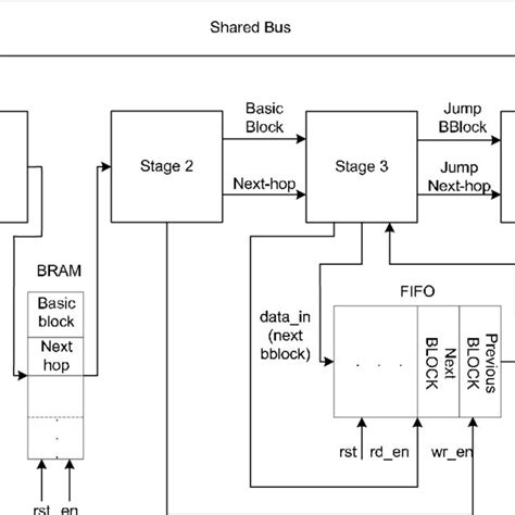 Instruction Level Monitor Design Download Scientific Diagram