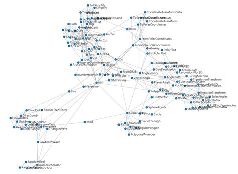 Graphs And Networks Using The Wolfram Language To Interpret The Wolfram Language