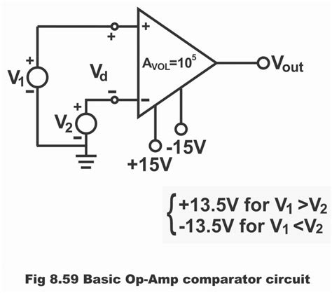 Introduction To The Comparator And Working Electronic Clinic