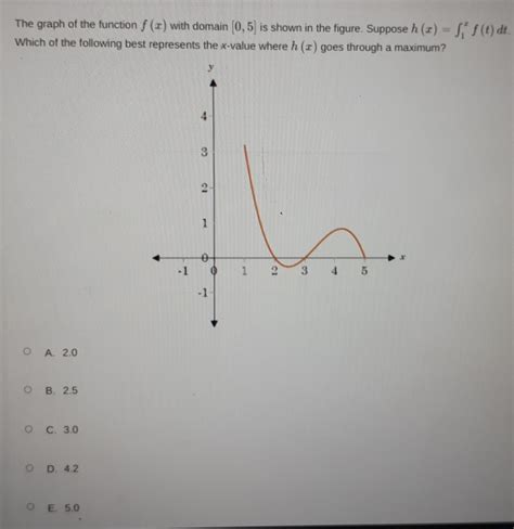 solved the graph of the function f x with domain [0 5] is shown in