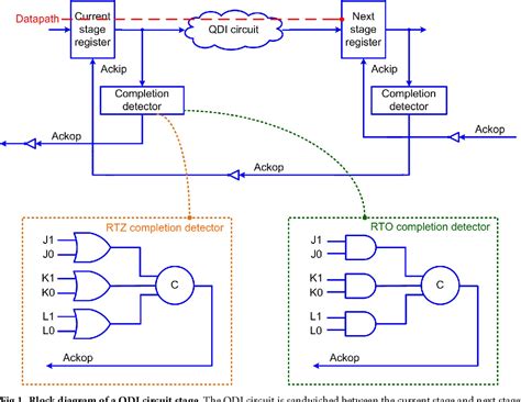 Figure 1 From Speed Energy And Area Optimized Early Output Quasi Delay Insensitive Array