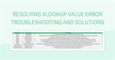 Resolving Xlookup Value Error Troubleshooting And Solutions Excel