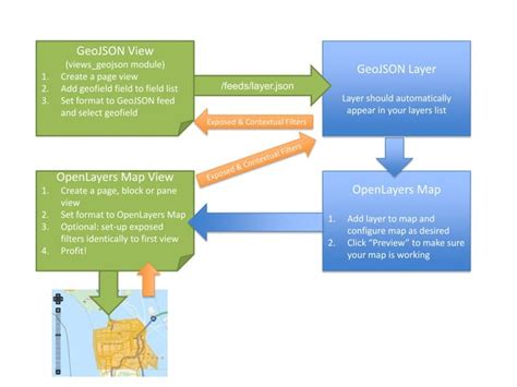 Drupal Mapping Modules PPT