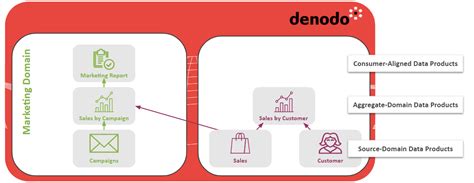 Knowledge Base Denodo