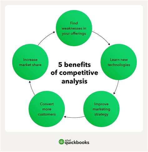 Competitive Analysis