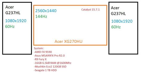 My Attempted Eyefinity Setup Can Anyone Help R Advancedmicrodevices