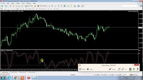 HOW TO SET UP MY MT CHART STEP BY STEP Binary Options YouTube