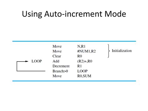 Addressing Modes Examples And Subroutines PPT