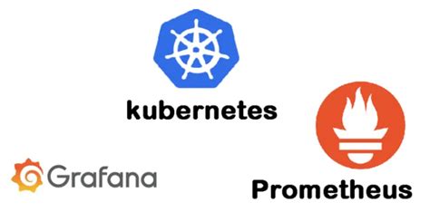 Integrating Prometheus And Grafana Using Kubernetes