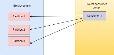 asynchronous rest service with messaging by janaki manathunga medium