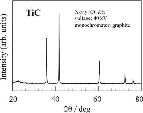 figure 1 from high resolution soft x ray spectral analysis in the ck