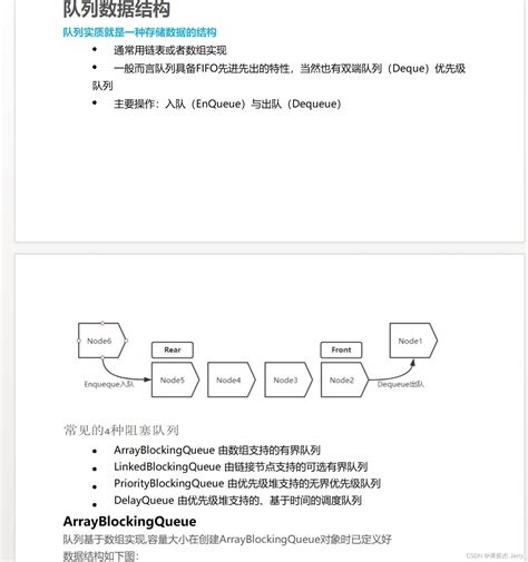 抽象队列同步器aqs应用之阻塞队列 Csdn博客