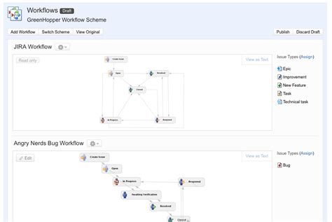 Editing Workflow Scheme