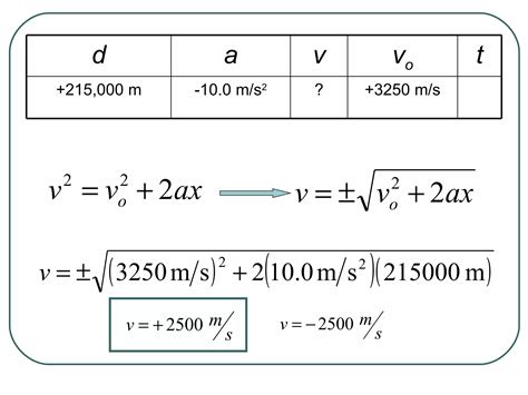 Ch 2 One Dimensional Kinematics Ppt Ch 2 One Dimensional Kinematics Ppt