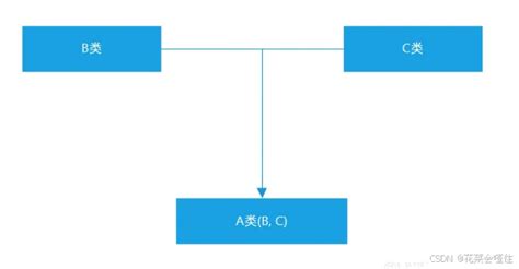 Python 面向对象的三大特征