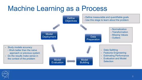 Machinelearningsparkmlpptx