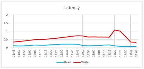 Overview VDI Design GuideVMware Horizon On VxRail And VSAN Ready Nodes Dell Technologies