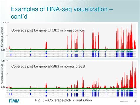 PPT RNA Seq Analysis PowerPoint Presentation Free Download ID 4103053
