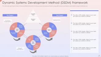 Agile Development Planning Powerpoint Presentation Slides PPT PowerPoint