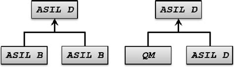 Figure From Achieving Diverse Redundancy For GPU Kernels Semantic Scholar