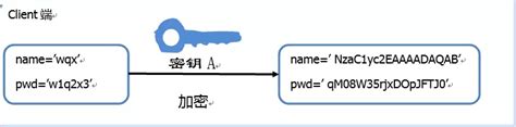关于ssh加密方式的理解 olio min 博客园