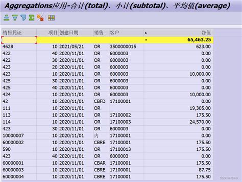 十一、salv Aggregations应用 合计total、小计subtotal、平均值alv 平均值 Csdn博客 十一、salv Aggregations应用 合计total、小计subtotal、平均值alv 平均值 Csdn博客