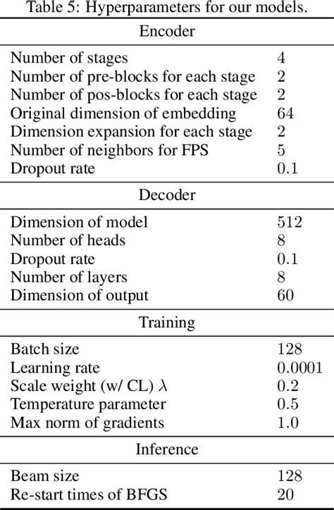 table 5 from transformer based model for symbolic regression via joint