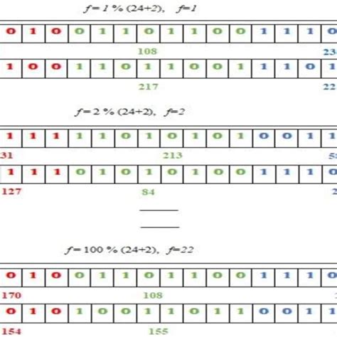 shifting pixel s representation from lsb download scientific diagram