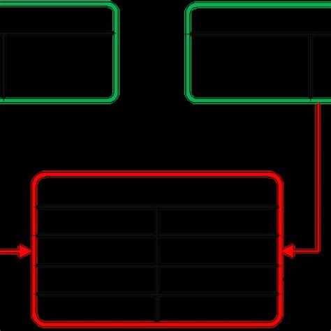 Triple Entry Bookkeeping Download Scientific Diagram