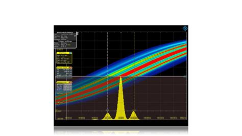 Measuring Jitter On Oscilloscope At Ryan Moorman Blog