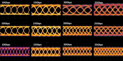 6 Measured Prbs15 Eye Diagrams For W1 First Row W2 Second Row And Download Scientific