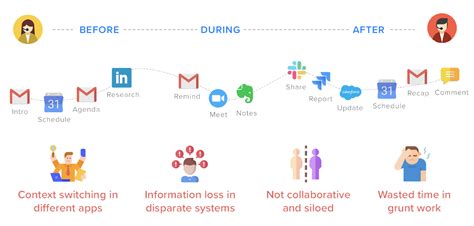 Why Did We Build Avoma Scheduler—the Meeting Scheduling Tool Avoma Blog