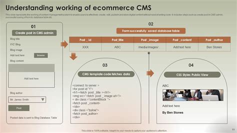 Implementing Ecommerce Management Software To Manage Order Lifecycle Powerpoint Presentation