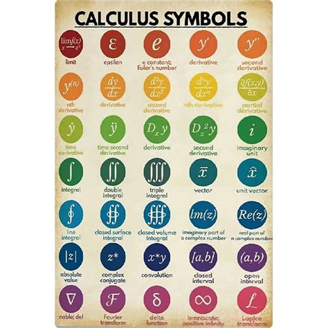 Math Symbols Calculus