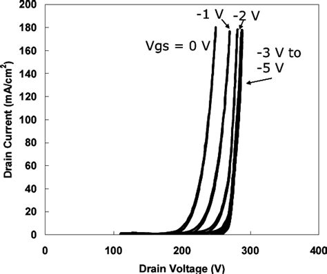 Figure 2 From Silicon Carbide Jfet Cascode Switch For Power