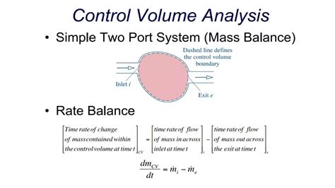 Fluid Control Volume PPT