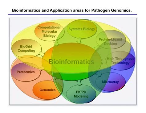 Microbial Genomics And Surveillance An Overview Snapshot For A Laymans Understanding Pdf
