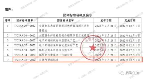 首次发布 《自体颅骨组织库》团体标准！ 脑医汇