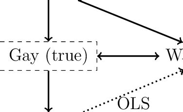 Directed Acyclic Graph Download Scientific Diagram