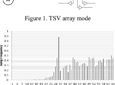 figure 1 from a crosstalk avoidance scheme based on re layout of signal